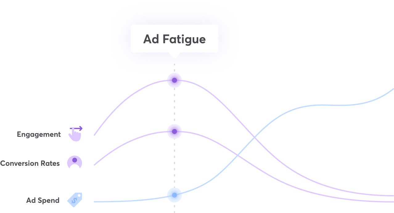 Ad Fatigue: Understanding, Diagnosing, and Combatting the Silent ROI Killer